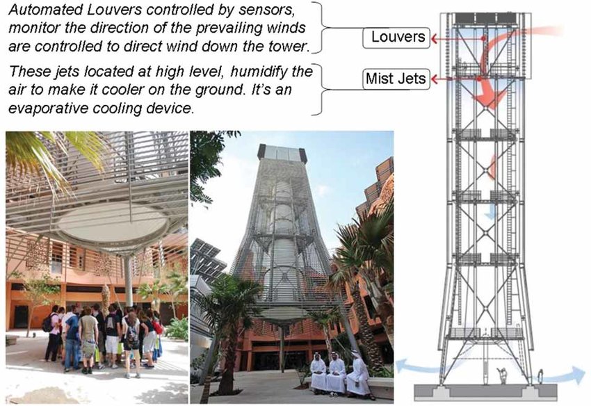Masdar & the Wind Tower – ALTAIR – Concepts